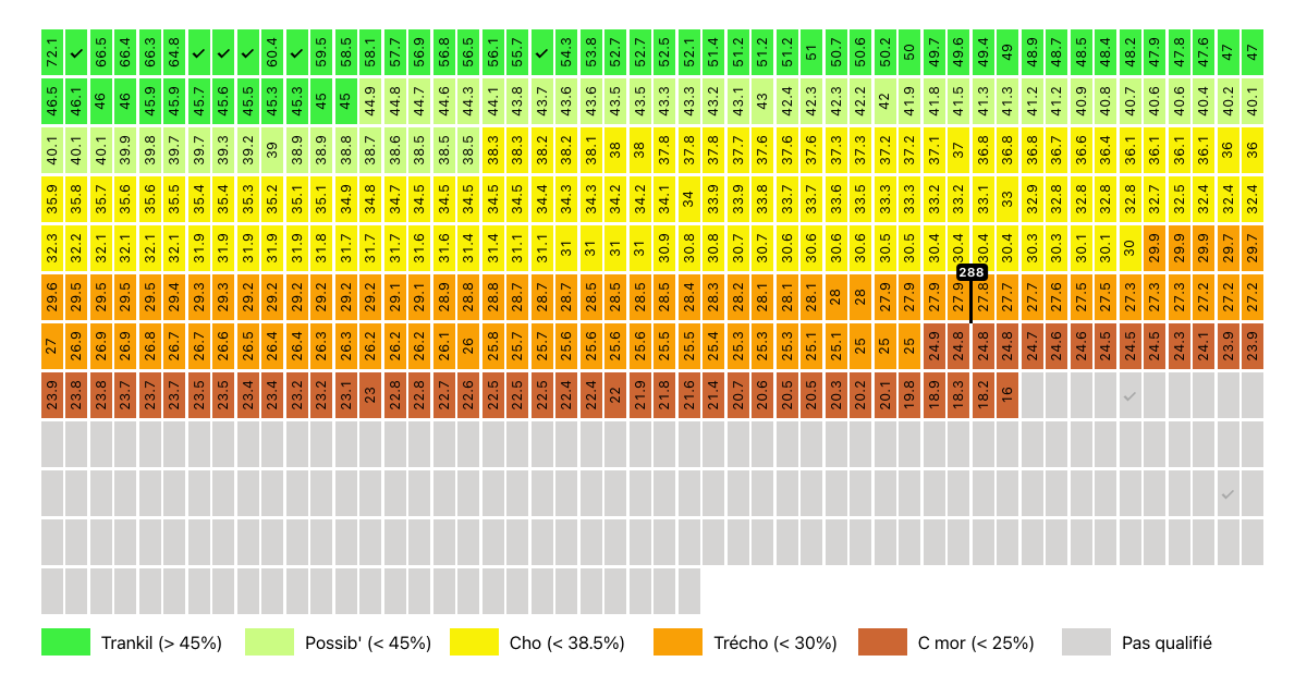 CheckNupes — Quelles chances pour Nupes au second tour